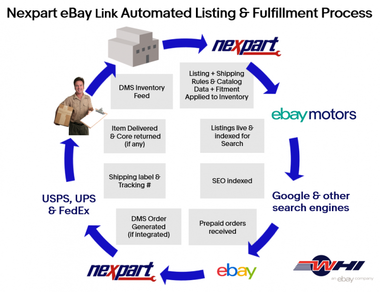 eBay Link - WHI Solutions
